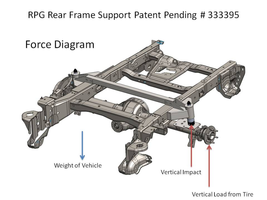 Texas Motorworx | RPG Offroad 10-14 Ford F-150 Raptor Stage 2 Frame ...